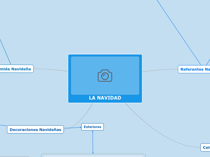 LA NAVIDAD - Mind Map